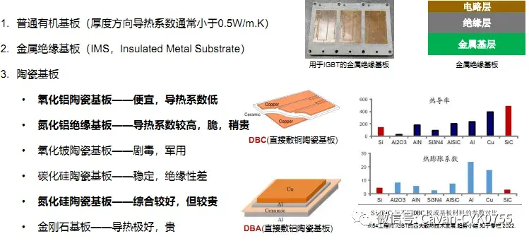 陶瓷基板DSC、DPC、DBC、AMB简介 - 知乎