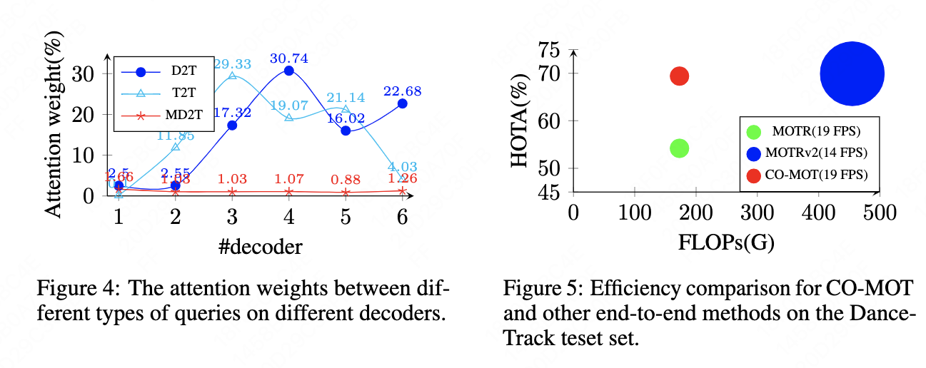 CO-MOT：end-to-end tracking也能SOTA。简单易用，性能拔群 - 知乎