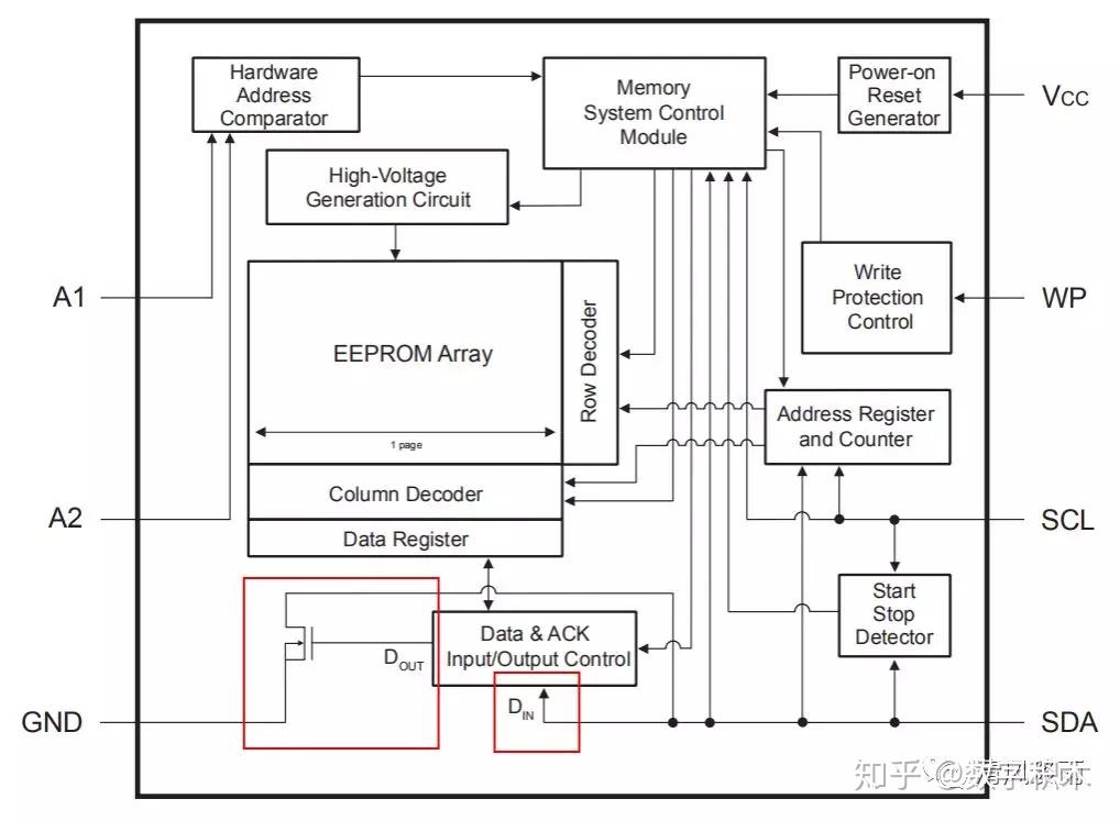 EEPROM的详细分析 - 知乎