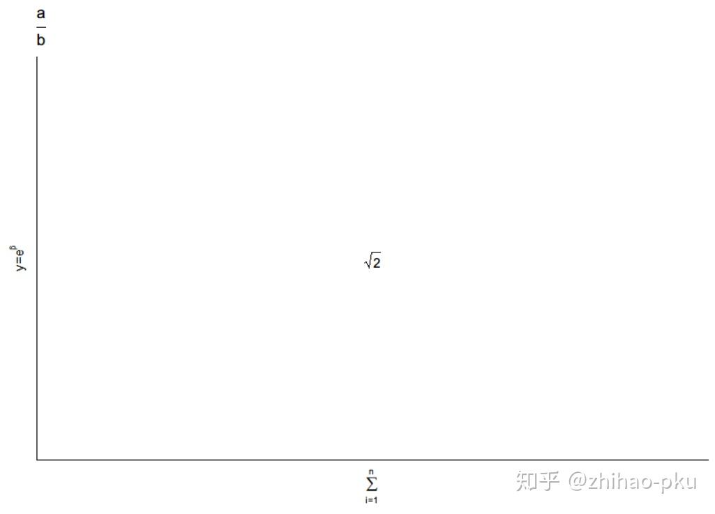 latex2exp：R基础绘图和ggplot2中使用LaTeX公式 - 知乎