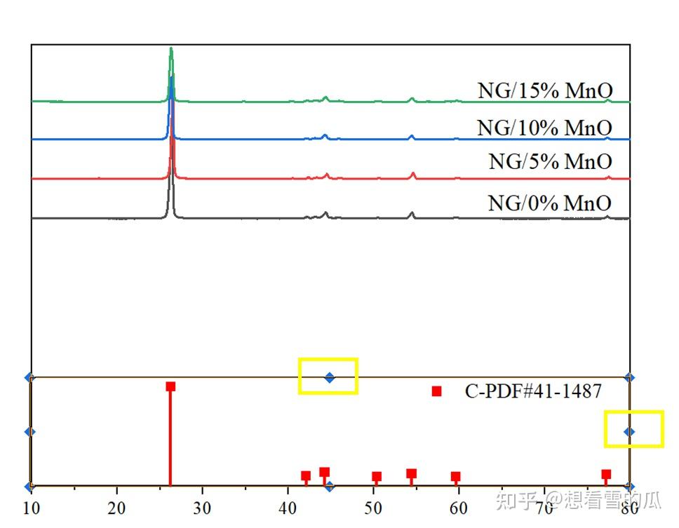 Oirgin绘制标准的XRD-PDF卡片堆叠图 - 知乎