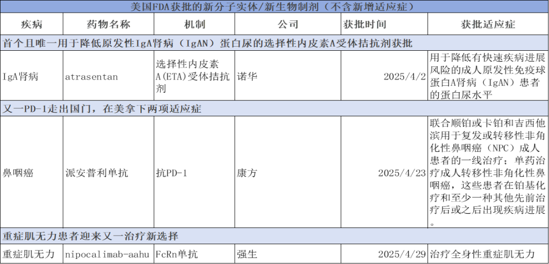 2025年4月国内外[NMPA&FDA]获批新药大盘点 - 知乎
