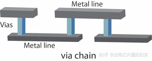 更强的线路互连工艺，台积电SAV技术捷报 - 知乎