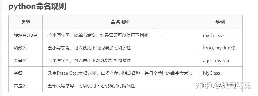 Python的标识符是什么东西？ - 知乎