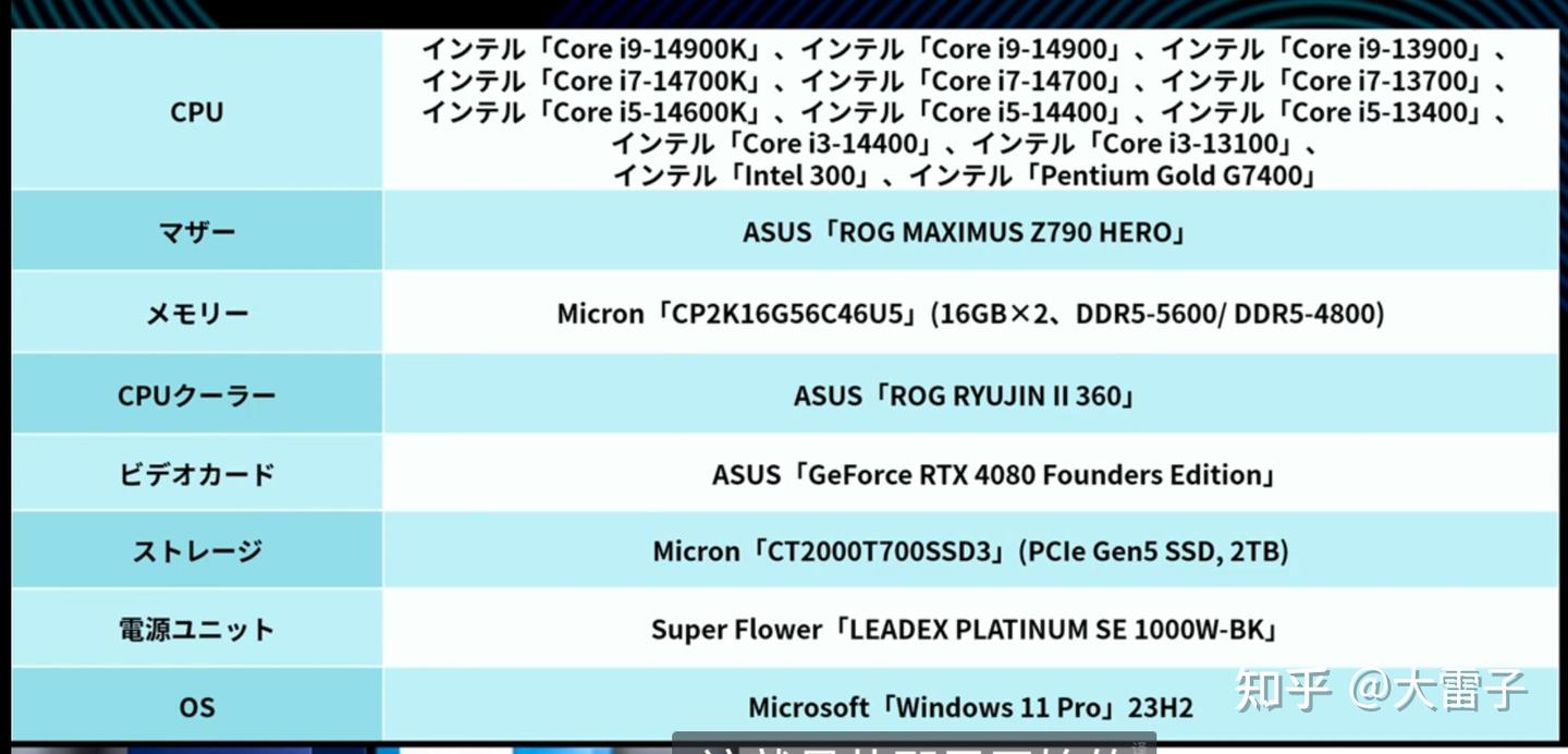 Intel 300实测视频发布，加强版奔腾G7400 - 知乎