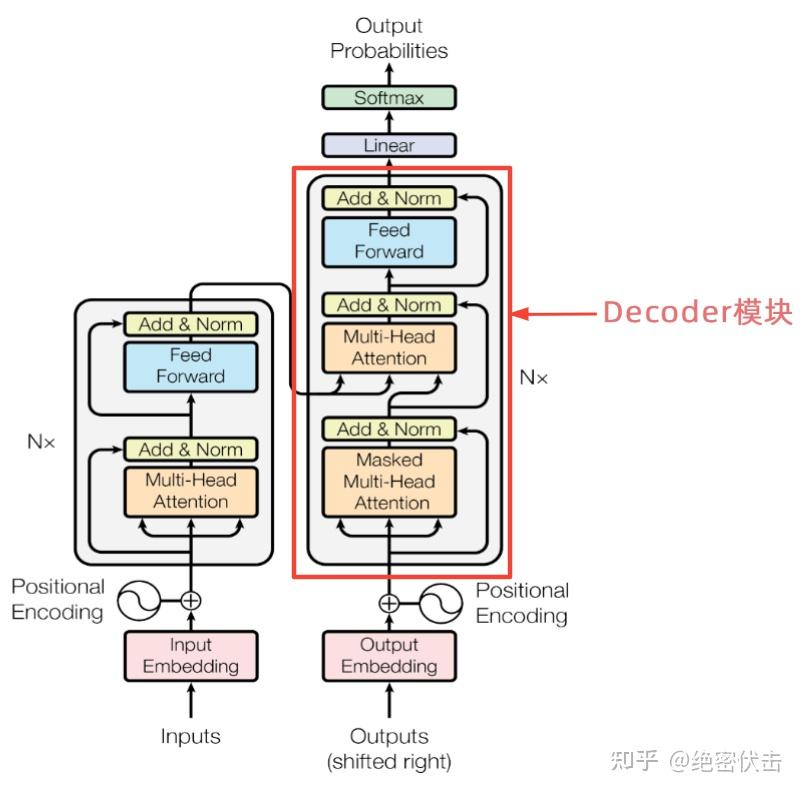 一文了解Transformer全貌（图解Transformer） - 知乎