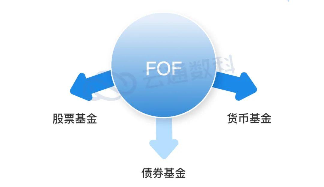 【FOF系列】FOF基金历久弥新，扒一扒发展简史 - 知乎