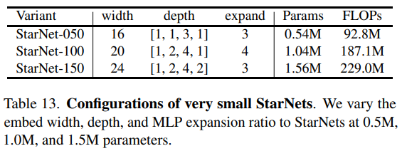 YoloV9改进策略：Block篇|即插即用|StarNet，重写星操作，使用Block改进YoloV9（全网首发） - 知乎