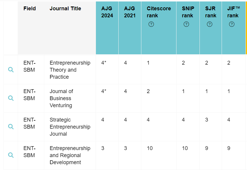 重磅! 所有英文期刊ABS ranking 2024刚刚发布！ - 知乎