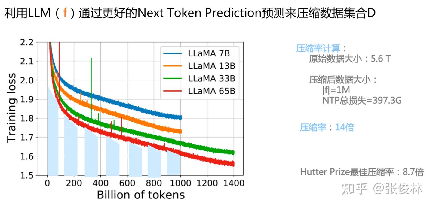 世界的参数倒影：为何GPT通过Next Token Prediction可以产生智能 - 知乎