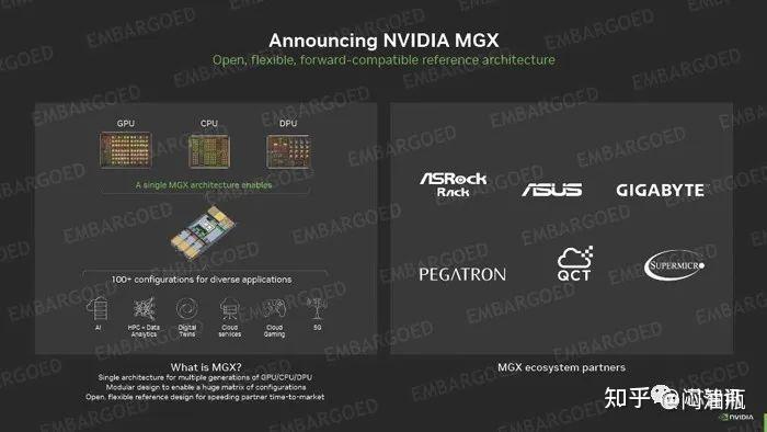 NVDIA AI硬件产品介绍 - 知乎