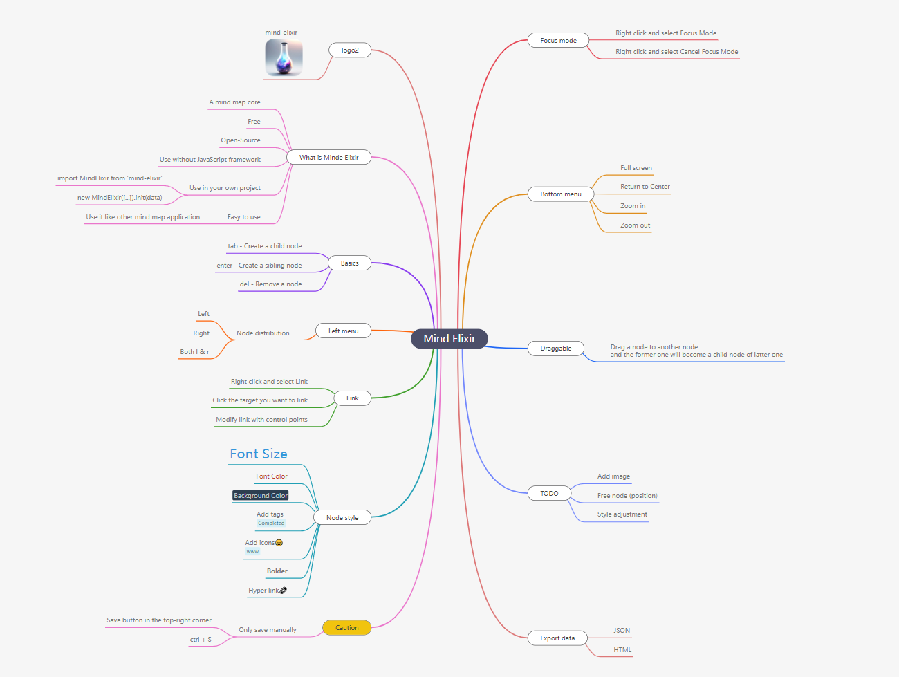几个网页版开源思维导图软件库整理 - 知乎