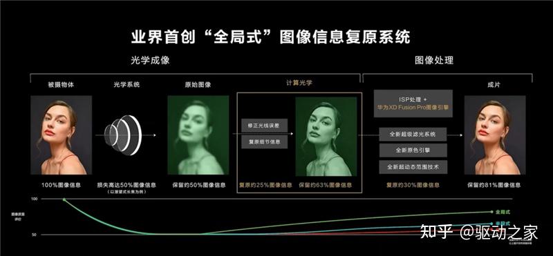 “小杯”也能大有所为！华为P50评测：单手独步天下的直屏影像旗舰 - 知乎