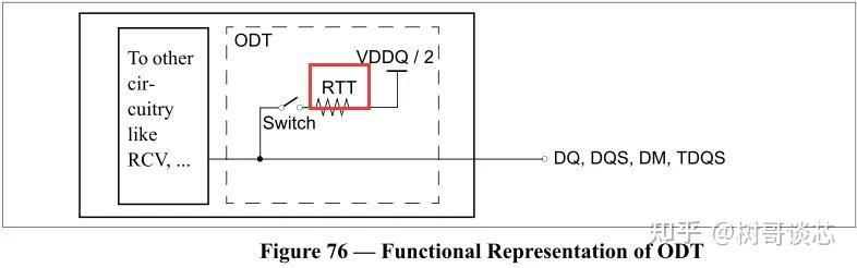 DDR中的ODT是个什么鬼？ - 知乎