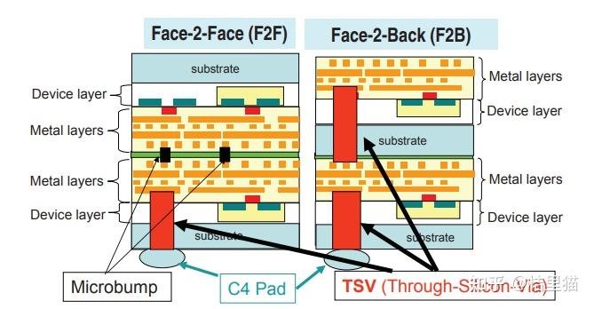 浅聊 3D IC—— （一）3D IC是个什么东西 - 知乎
