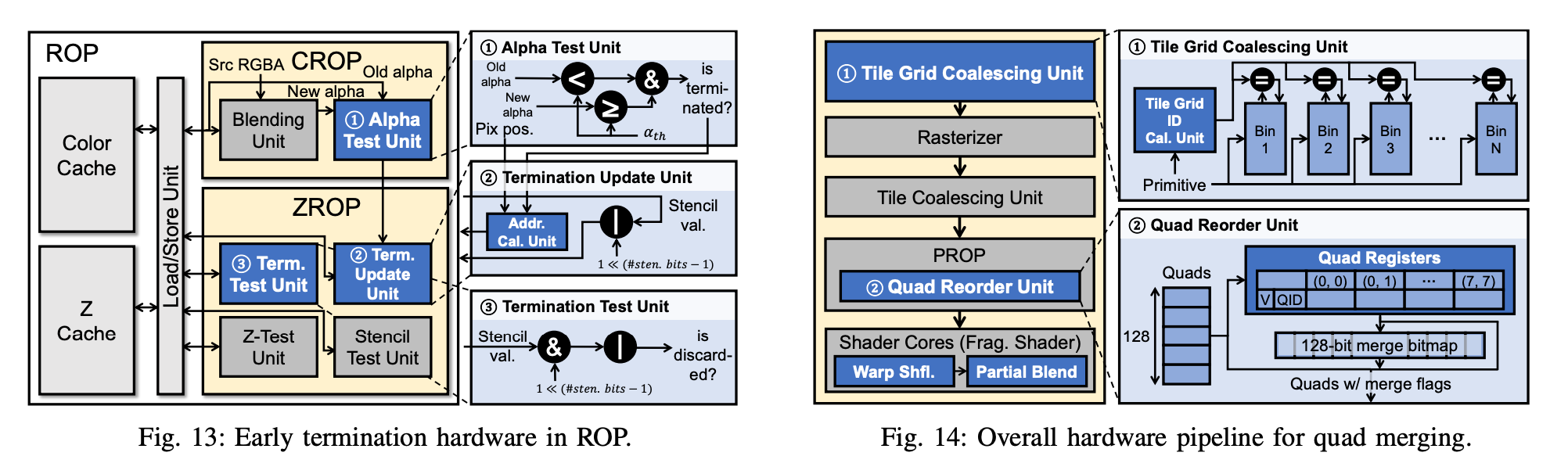 NeRF/3DGS&Beyond3.2（3DGS是否需要体渲染分析，UniGS，Laplace-Beltrami GS，GS-Cache，无参3DGS，VR-Pipe，3DGS压缩综述等） - 知乎