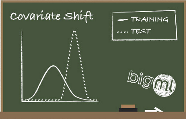 基于样例的迁移学习——Covariate Shift——原始文章解读 - 知乎