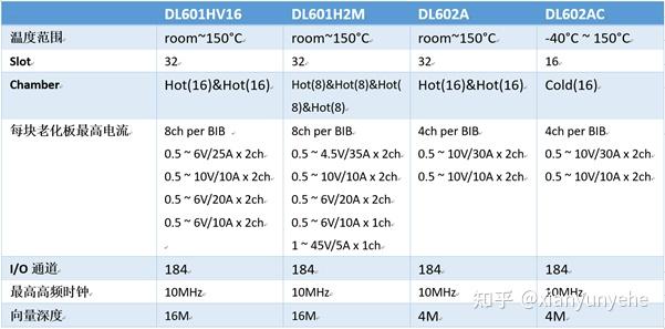 老化机台及一些测试 - 知乎
