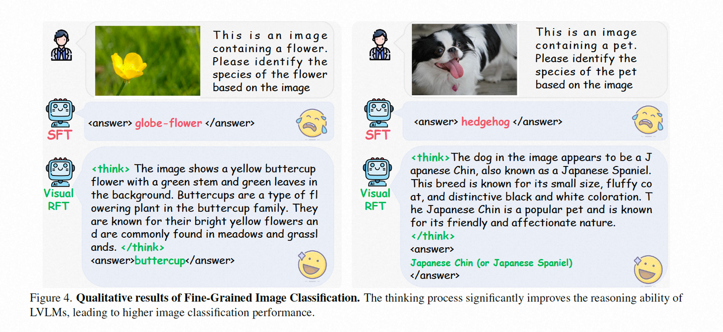 上海ai lab发布能推理的VL大模型：Visual-RFT - 知乎