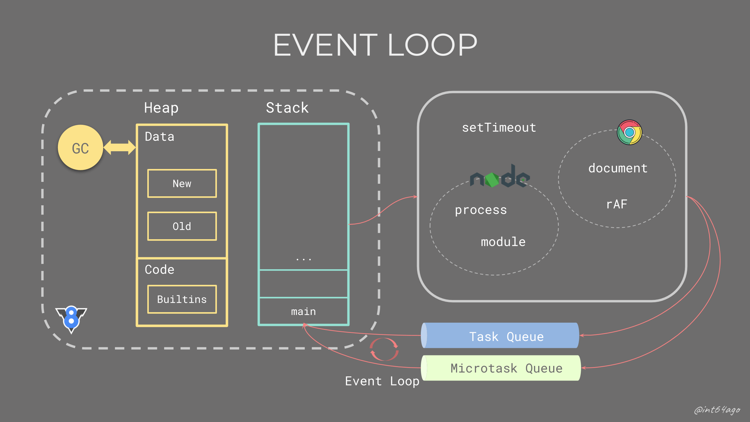 聊聊 JavaScript 的并发、异步和事件循环 - 知乎