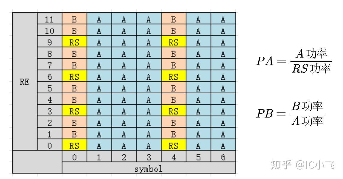 LTE学习(10)-SIB介绍 - 知乎