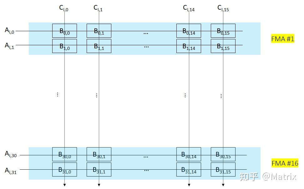 CPU AMX 详解 - 知乎