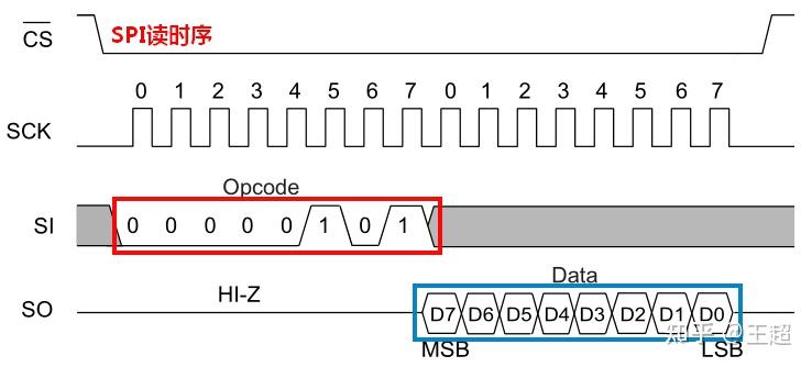 一文看懂SPI协议 - 知乎