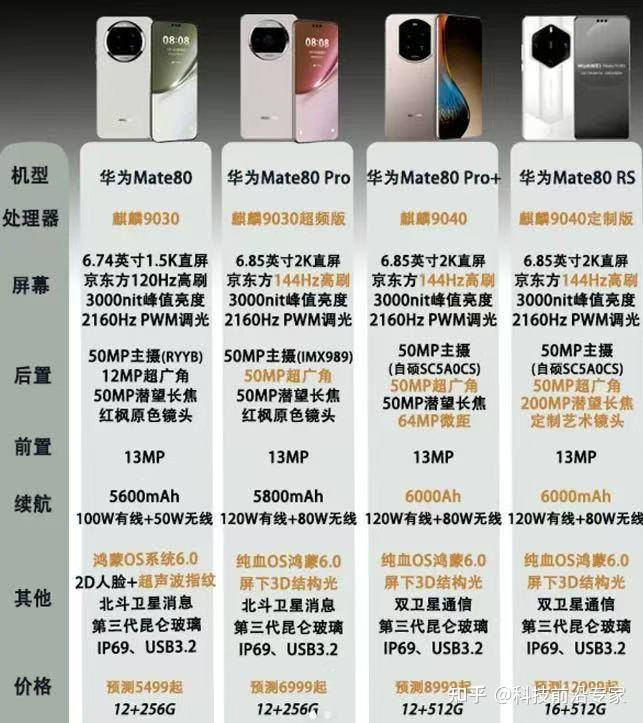 华为Mate80全系配置大曝光：麒麟9040直接加持+全系直屏，仅5499元起？ - 知乎