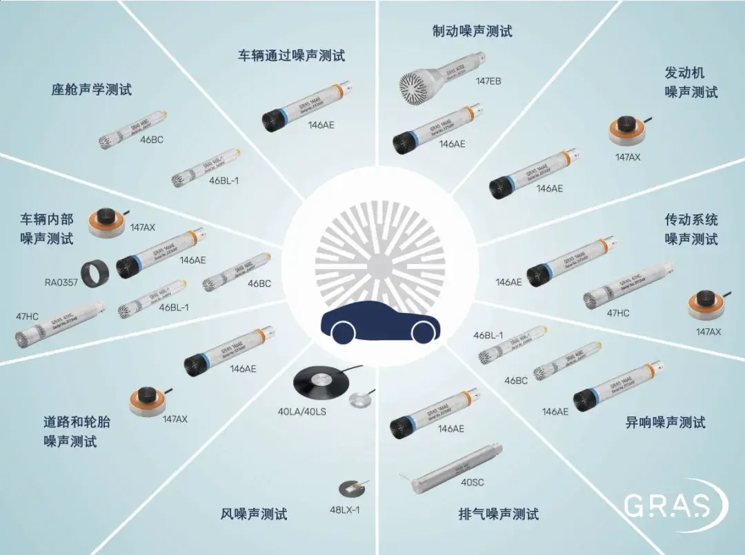 展会预告 | AP & GRAS 与您相约 2025 上海汽车测试展 - 知乎