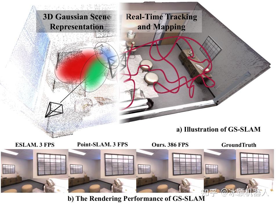 2023年开源SLAM算法（精选20篇） - 知乎