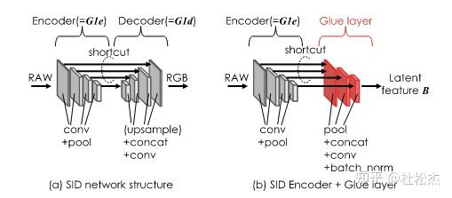 文献阅读--YOLO in the Dark - Domain Adaptation Method for Merging Multiple Models - 知乎