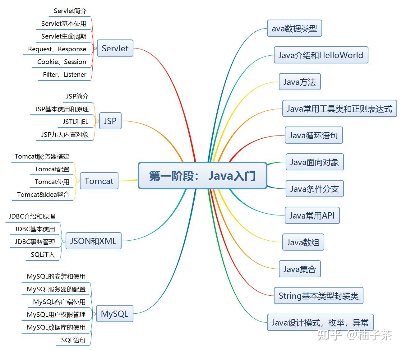 为什么大家都在说Java已经饱和，还那么多人学习？ - 知乎