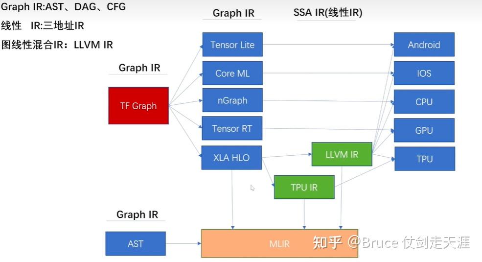 入门MLIR（1）- Toy CH1 & CH2 - 知乎