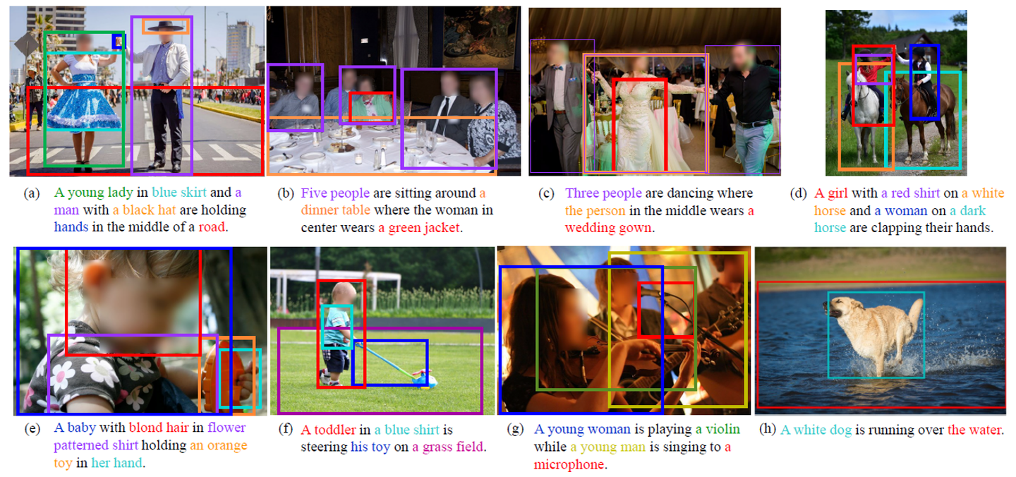 Visual grounding系列--领域初探 - 知乎