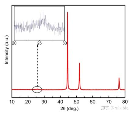 乙二胺四乙酸(EDTA)修饰MOF/乙二胺(EDA )修饰改性Ni-MOF - 知乎