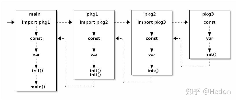 Go 程序是怎么运行起来的？（Go1.21.0） - 知乎