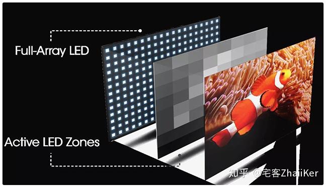 哪个是未来？miniLED、OLED、MicroLED 详解 - 知乎