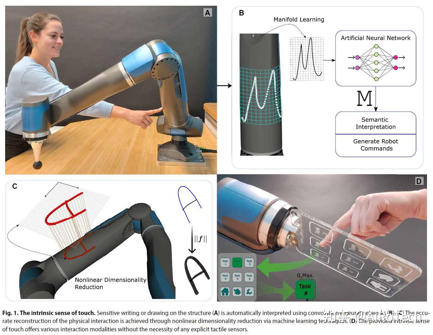 《Science Robotics》（issue 93）论文概述 - 知乎