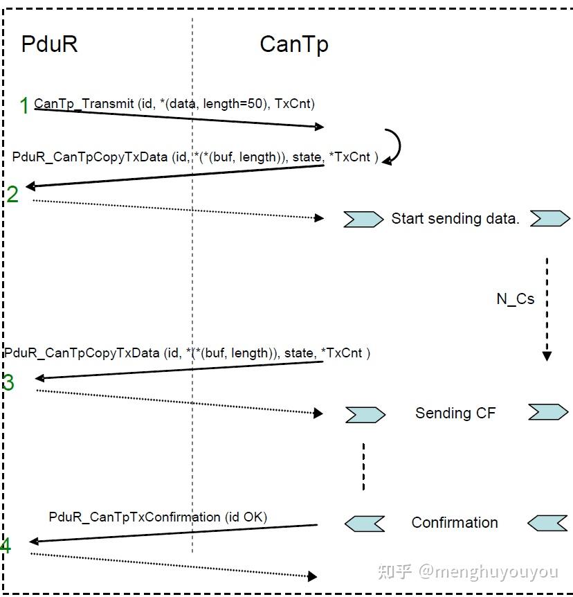 UDS协议详解系列--CanTp6 - 知乎