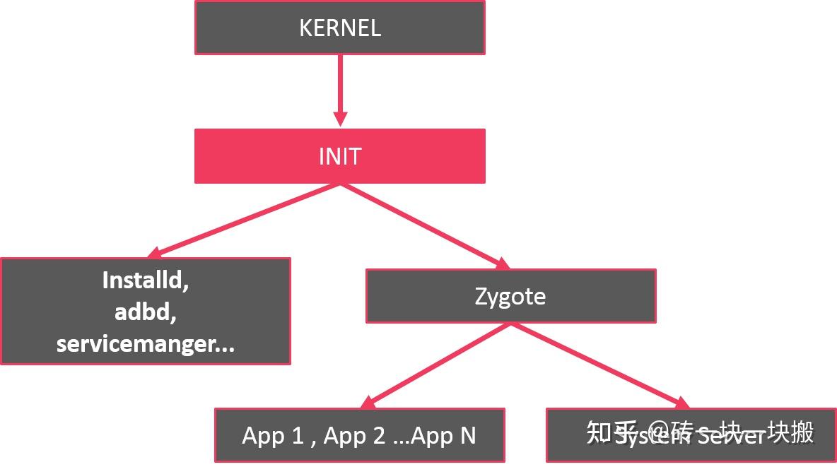 Linux那些事 02 | 引导加载程序、Init 和 Shell，一篇给你讲通透 - 知乎
