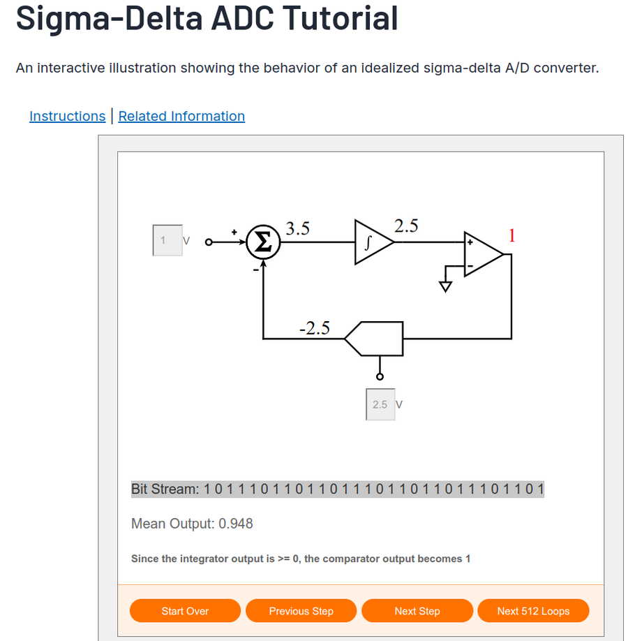 理解ADC：Delta-Sigma ADC 如何工作？ - 知乎