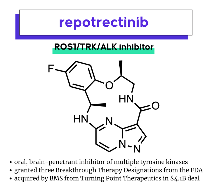 第2代ROS1/NTRK抑制剂Repotrectinib（Augtyro、瑞普替尼、瑞波替尼）获FDA批准上市 - 知乎
