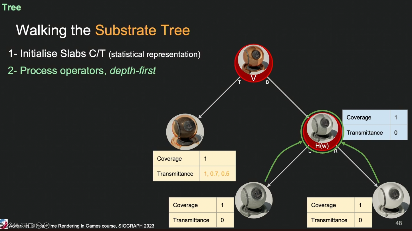 SIGGRAPH 2023-Unreal Engine 5 中的 Substrate - 知乎