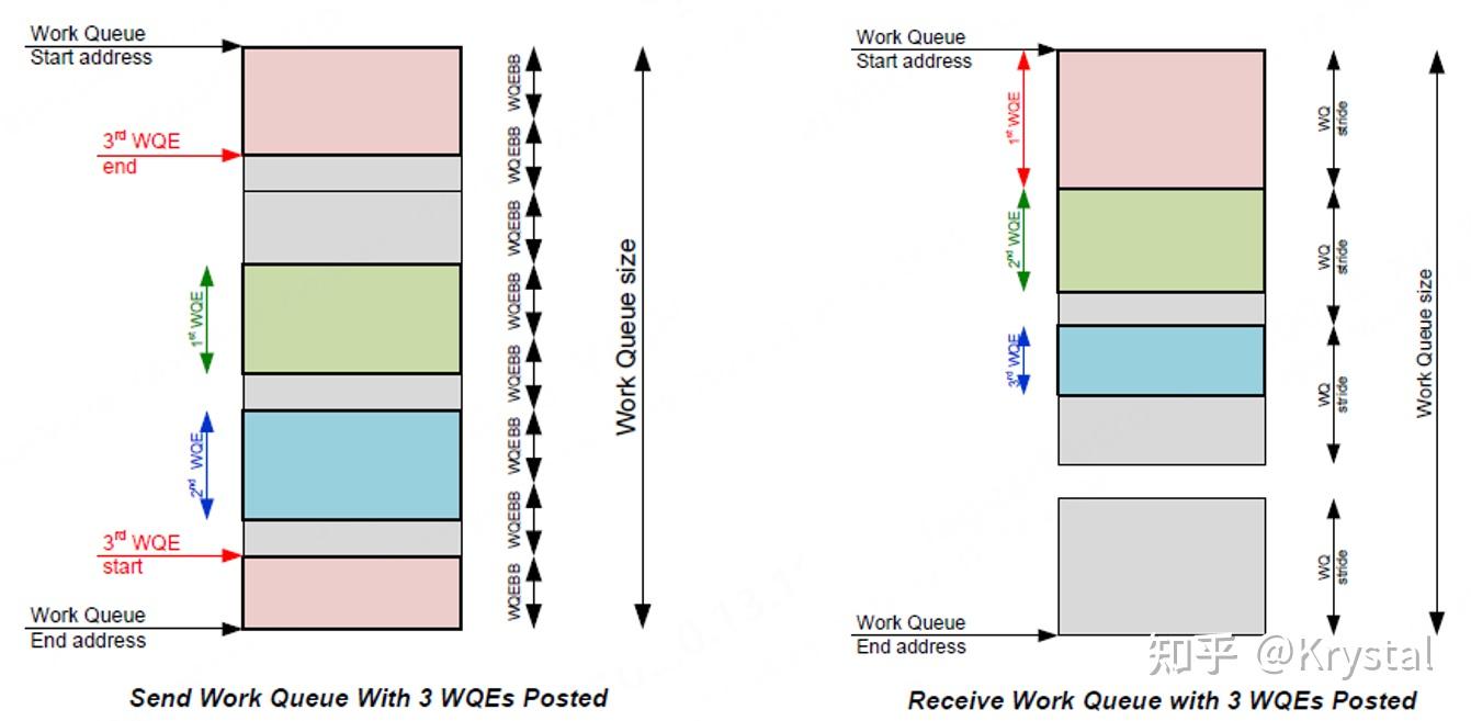 RDMA之Work Request(WQE) - 知乎