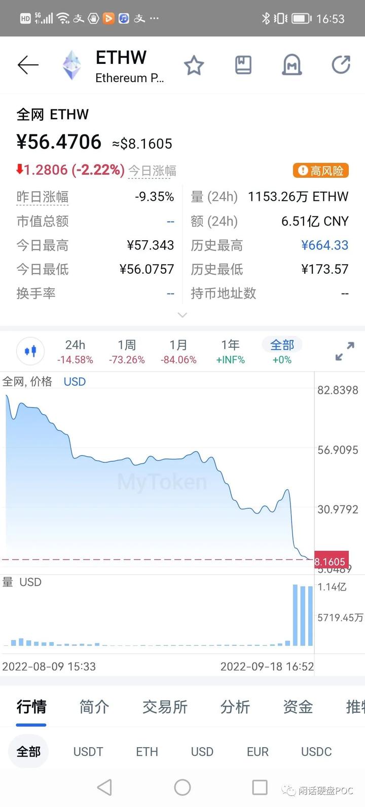 ETHW真的能成功吗？ - 知乎