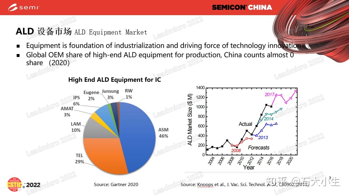 国内原子层沉积（ALD）研究状况如何？ - 知乎