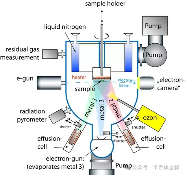 一文了解薄膜制备分子束外延(MBE)技术 - 知乎