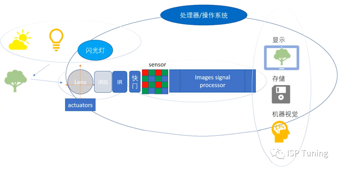 IQ Tuning Overview - 知乎