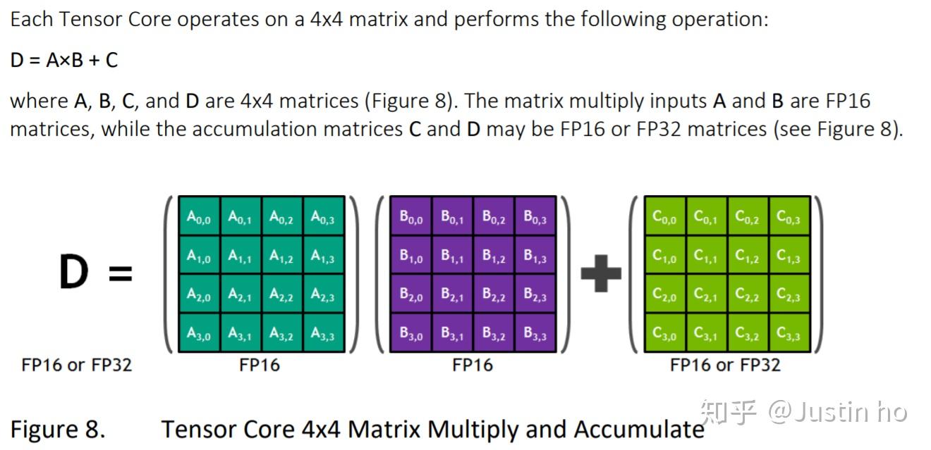 不止显卡！这些硬件因素也a影响着你的深度学习模型性能 - 知乎