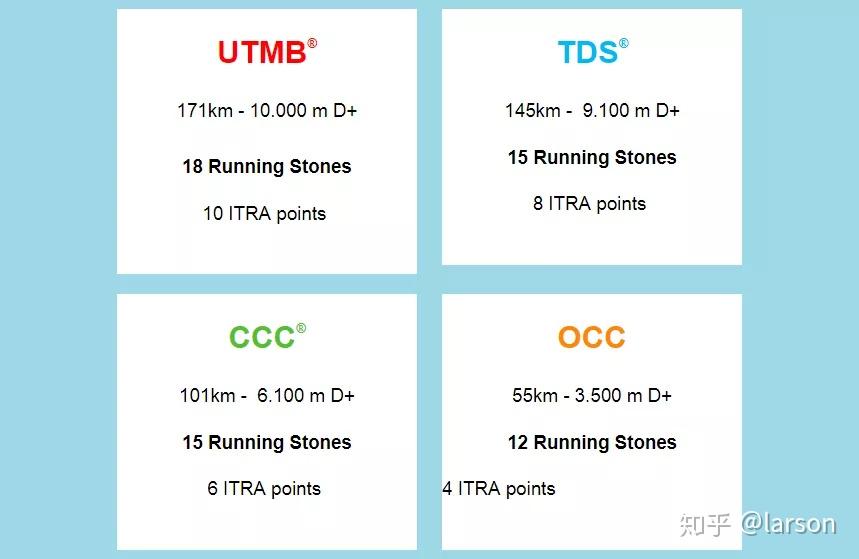 UTMB全新报名规则解读 - 知乎